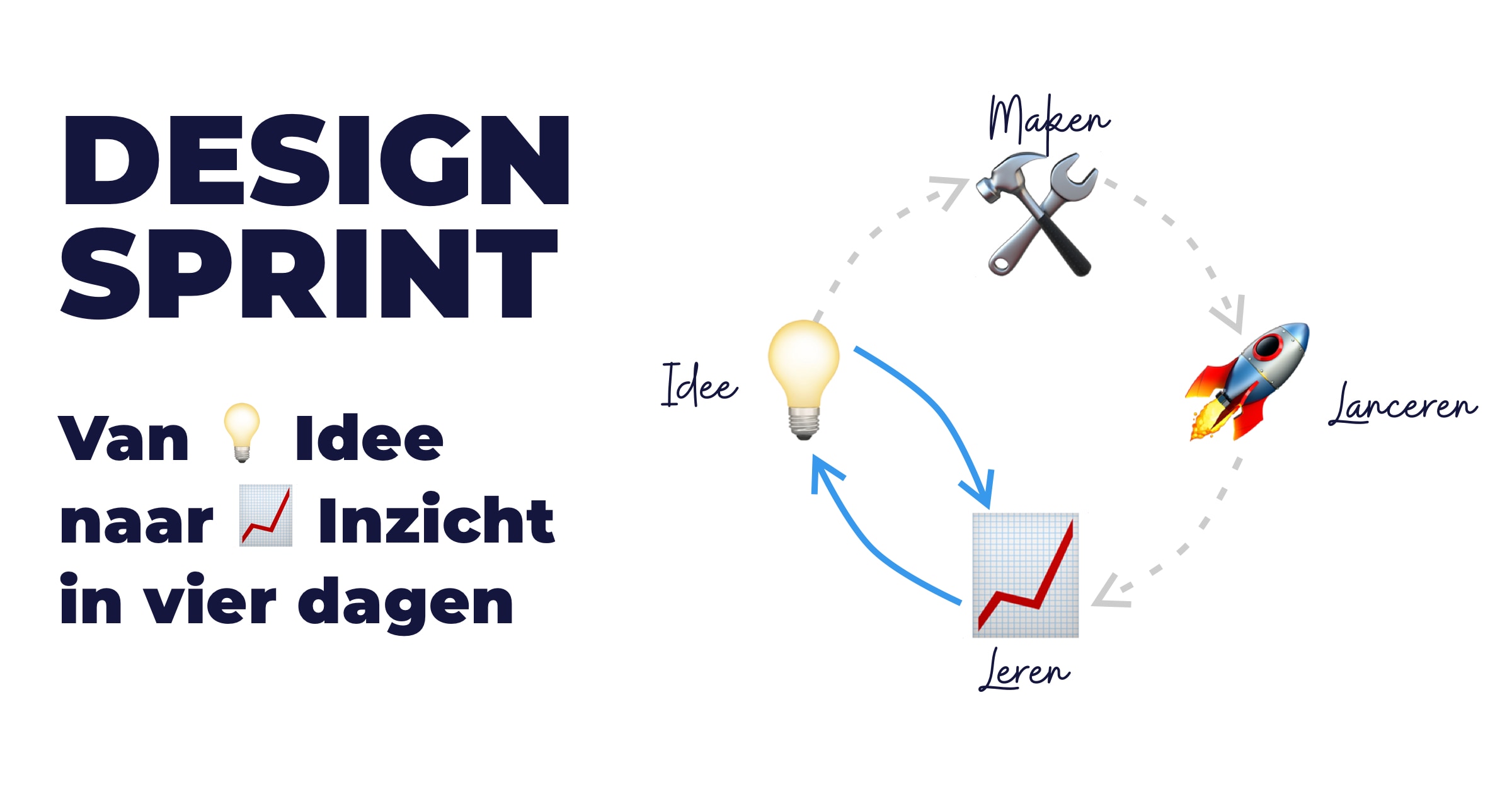 Design Sprint (De Complete Gids 2023)