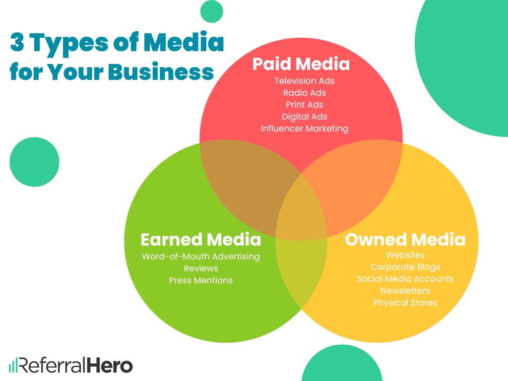 Paid, Owned, and Earned Media - What Are They, And How Can They Work ...