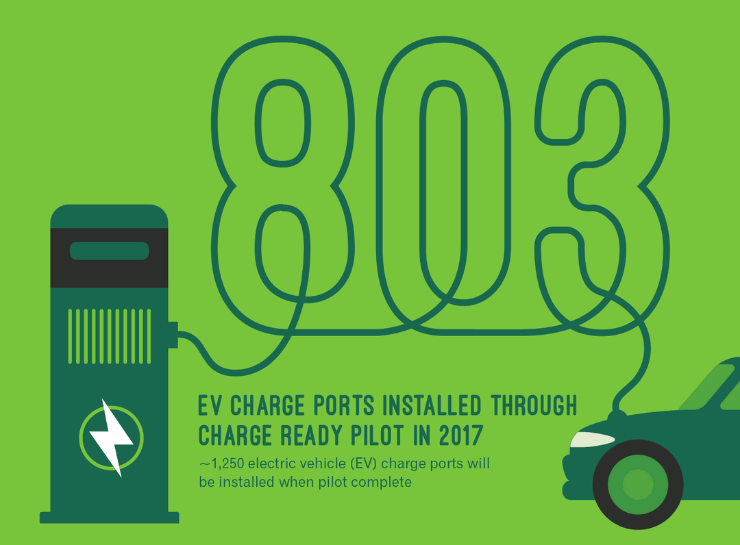 Celery Design Collaborative