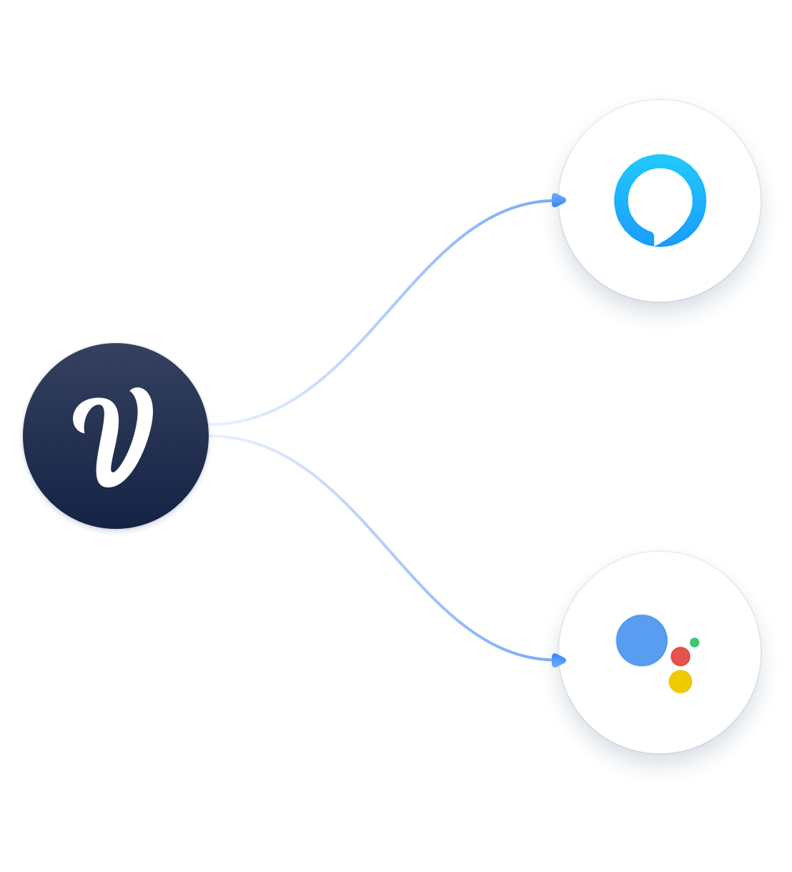 Voiceflow Enterprise