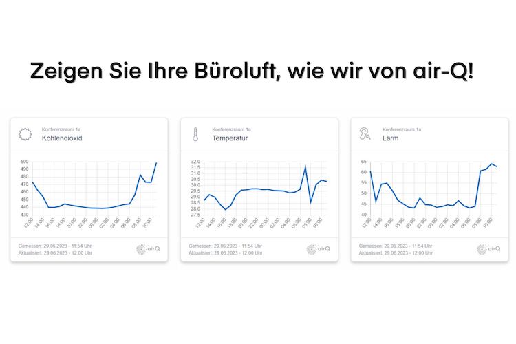 Kostenlose Luftanalyse für Firmen | air-Q MeetinMETER