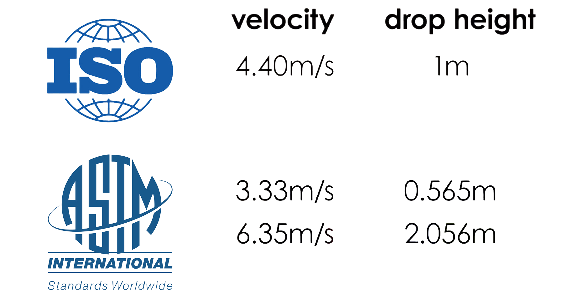 Cómo configurar un ciclo completo de prueba de impacto de punción de ...