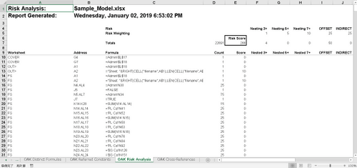 Operis Analysis Kit