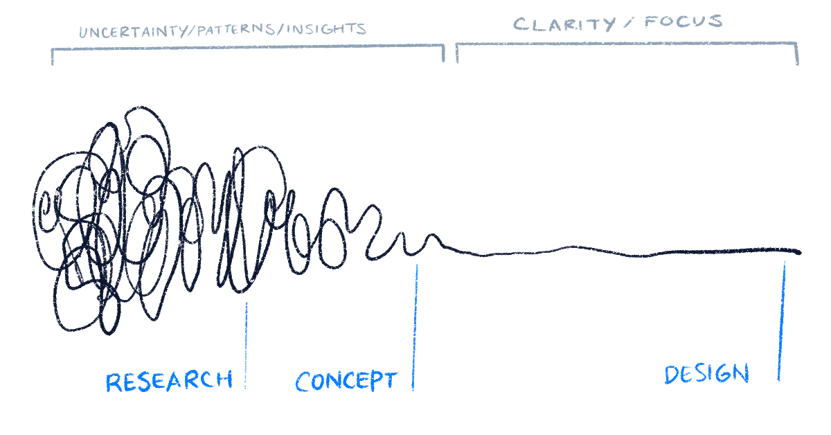 How successful teams are tackling the hardest conversation design ...