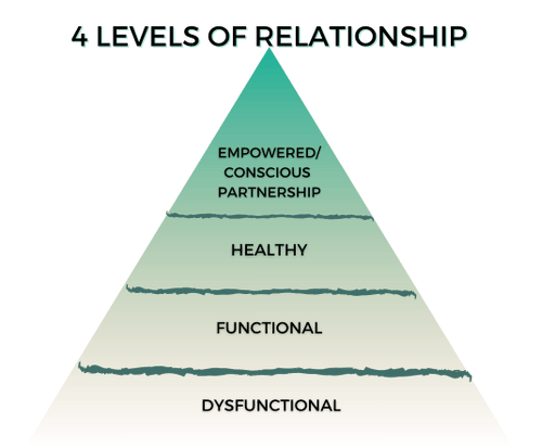 Empowered Couples University