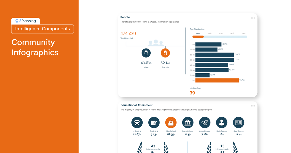GIS Planning Intelligence Components: Community Infographics