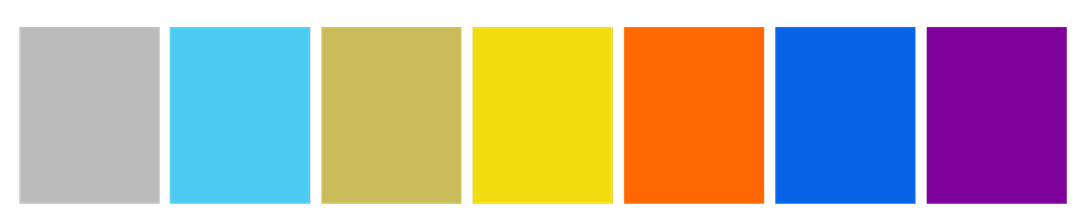 Data Heat Maps for Color Blind People