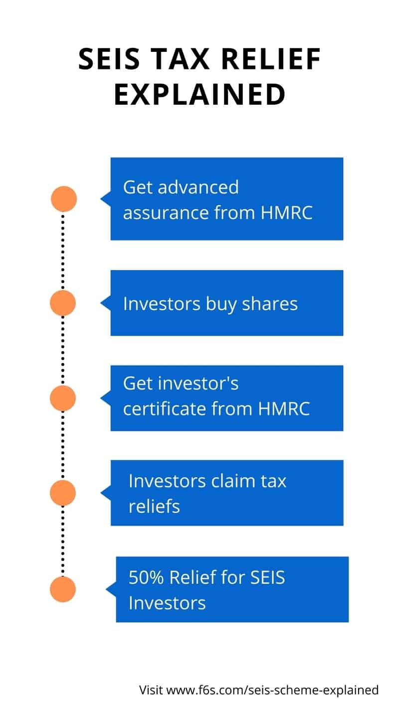 SEIS Scheme - SEIS Tax Relief Explained
