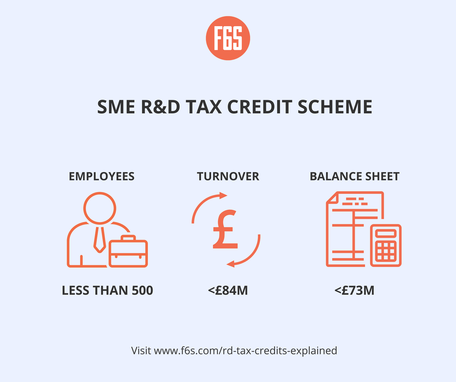 R&D Tax Credits Explained in 2022 - What are R&D Tax Credits? Who is ...