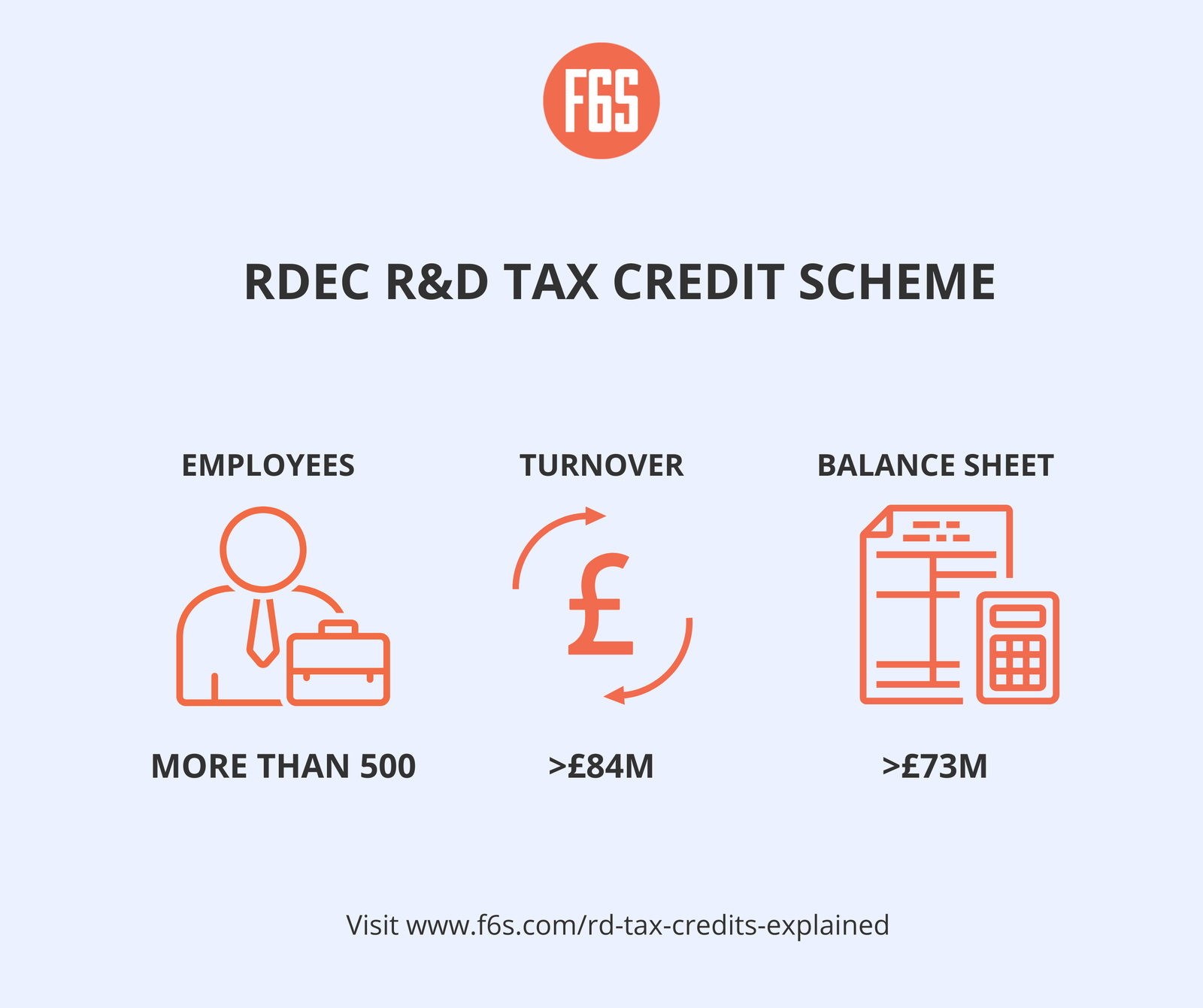 R&D Tax Credits Explained in 2022 - What are R&D Tax Credits? Who is ...