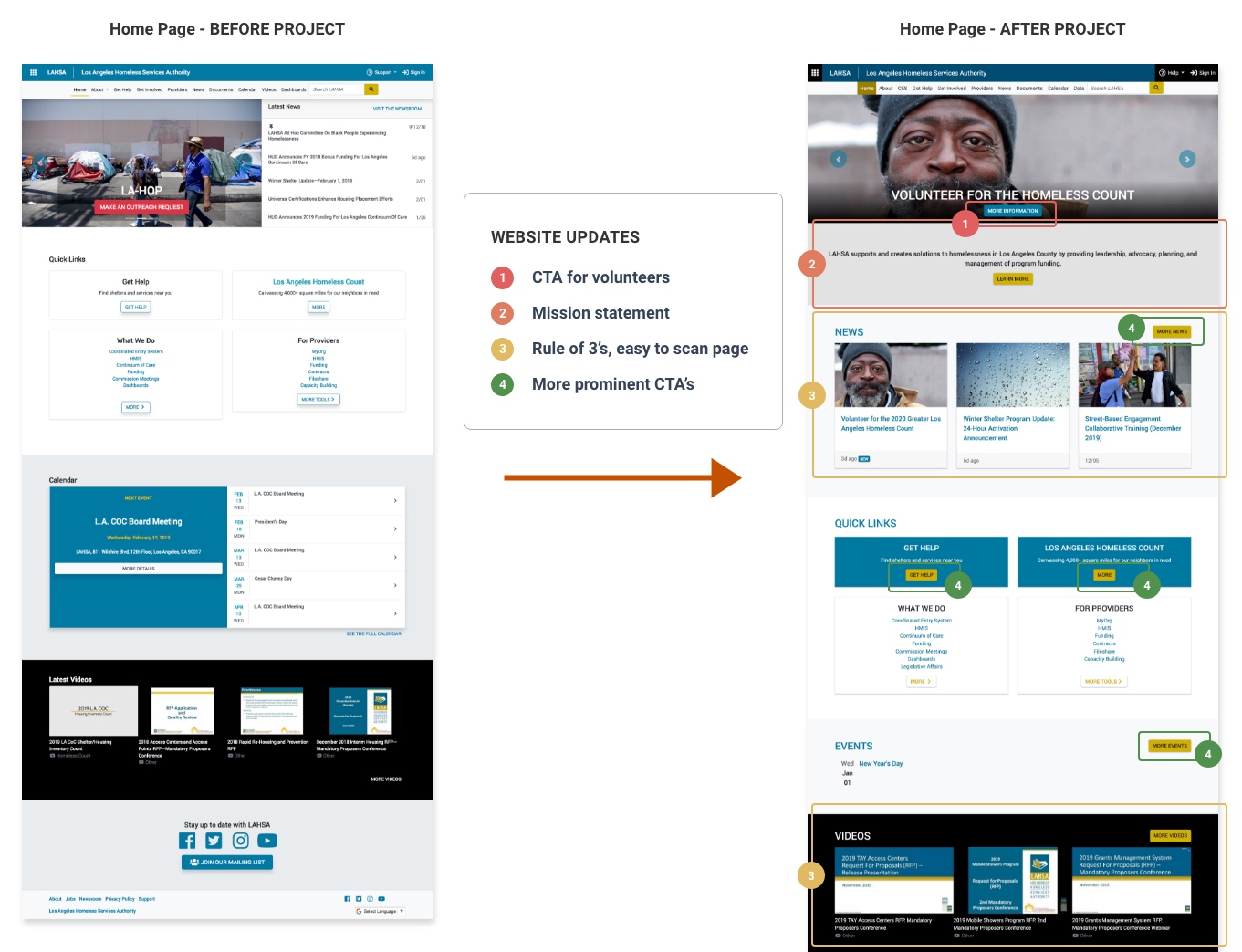 UX/UI Case Study: Los Angeles Homeless Services Authority - Web Design