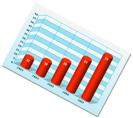 Charts – Free Design System for Sketch