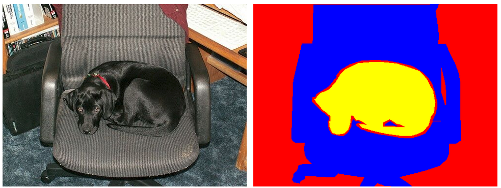 How We Use Image Semantic Segmentation