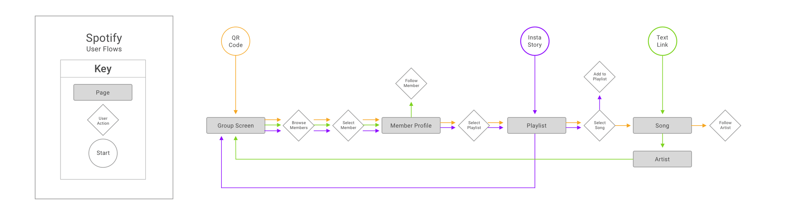 Spotify - Case Study