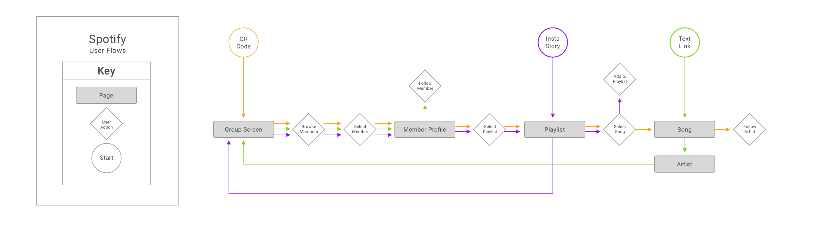 Spotify - Case Study