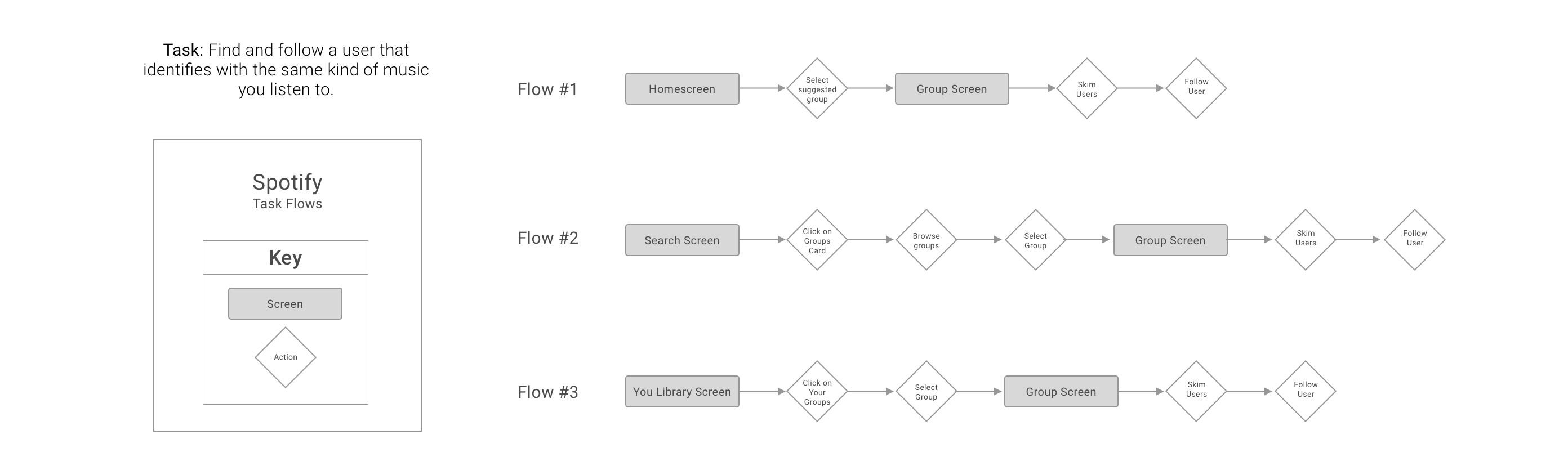 Spotify - Case Study