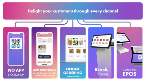 Dynamify | Digitising Contract Catering