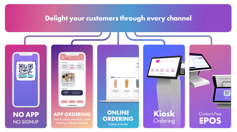 Dynamify | Digitising Contract Catering