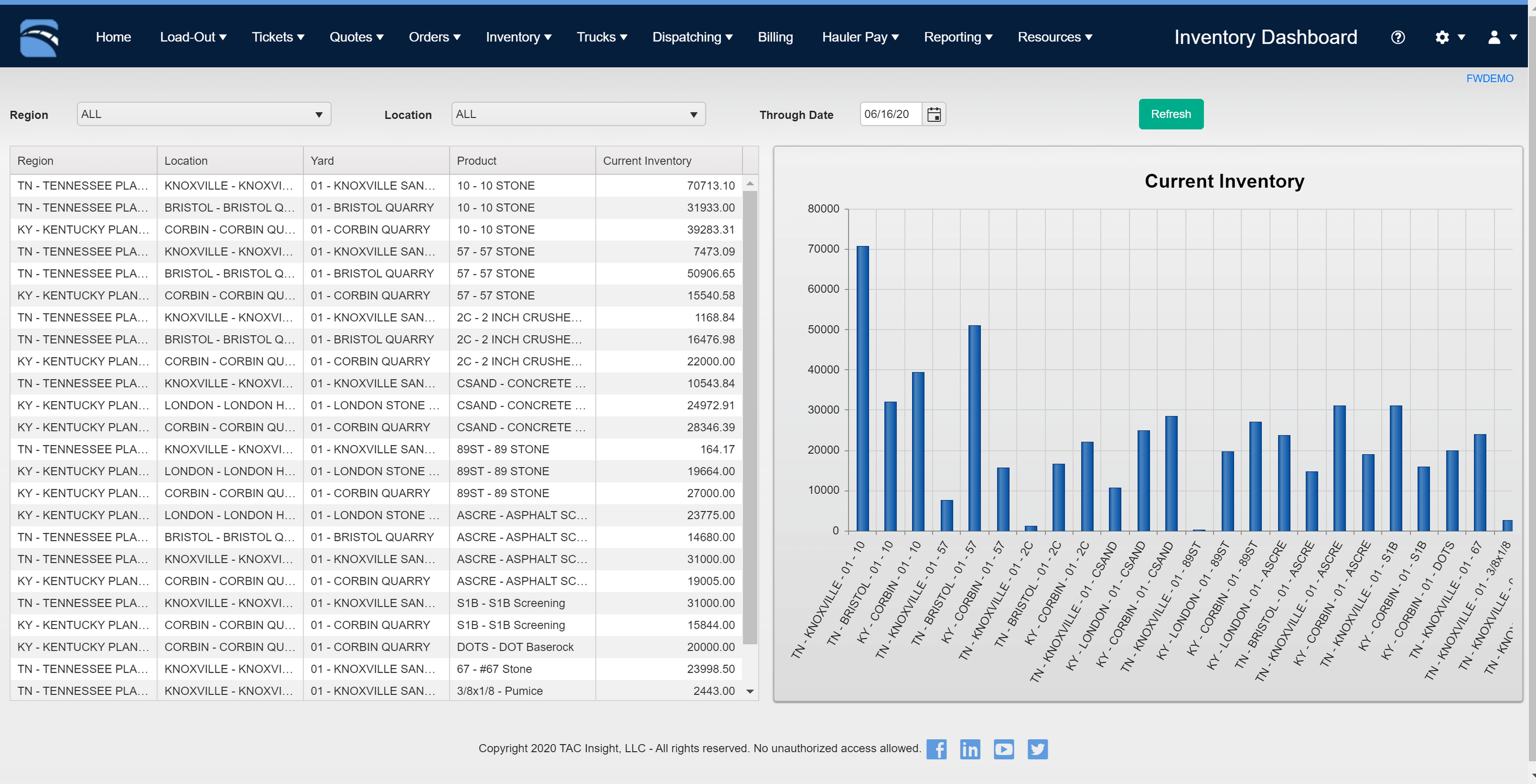 Inventory Management | Fast-Weigh