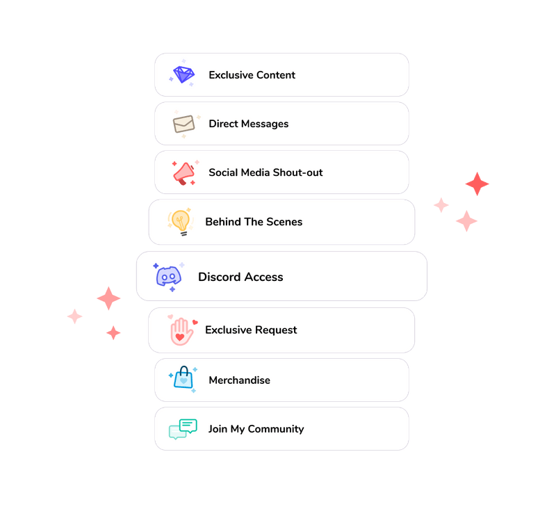 Ko-fi Membership Tiers