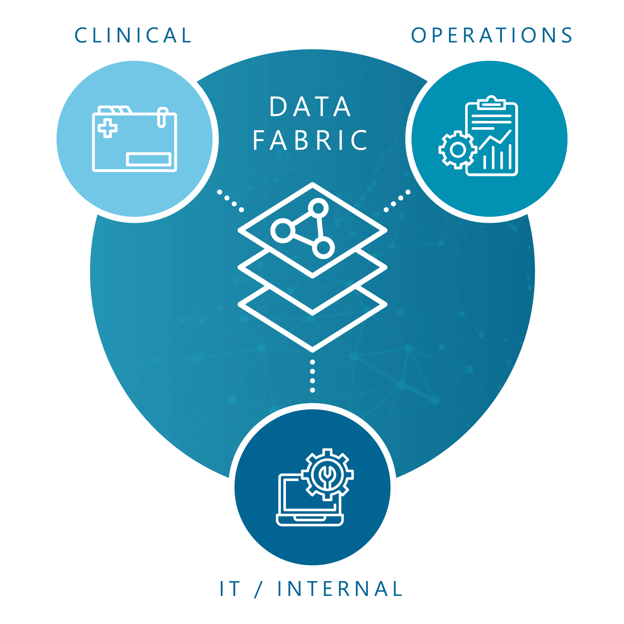 Healthcare Analytics and Clinical Data Management | Onebridge