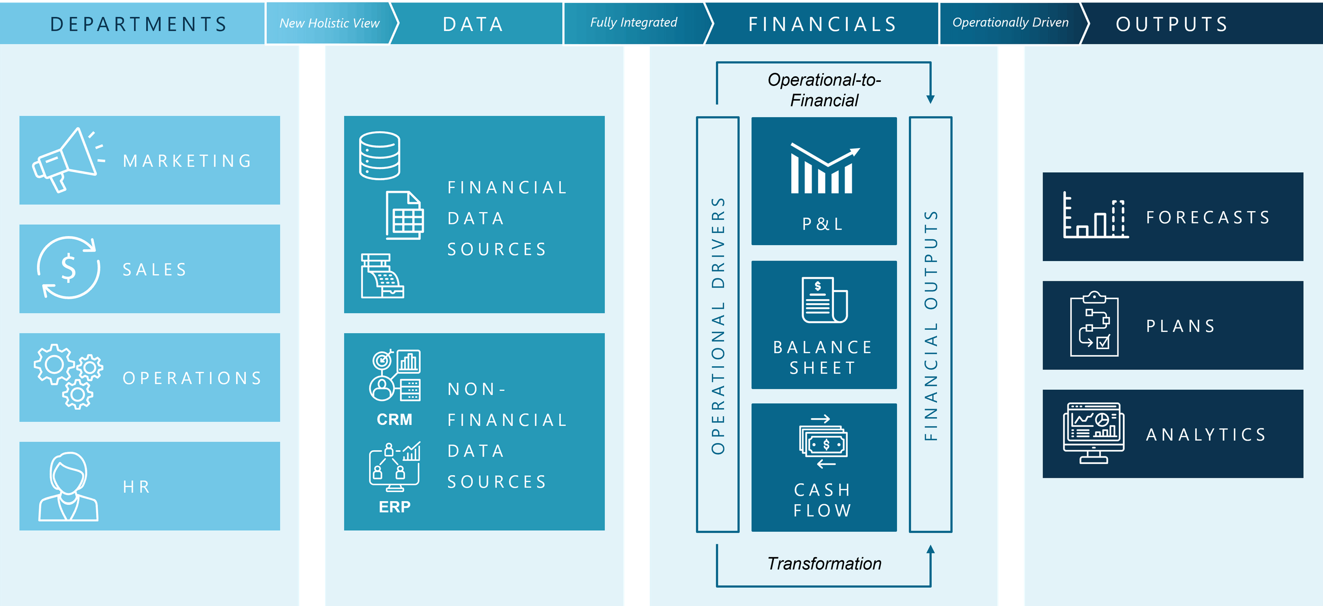 Financial Analytics, Next-Gen FP&A, and Data Consulting Services ...