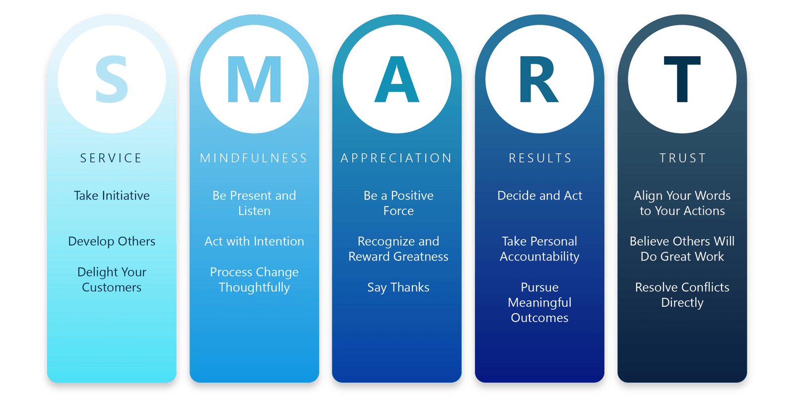 Onbridge BI & Data Analytics Consulting | About Us