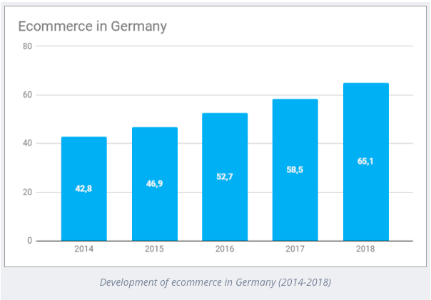 Digital Marketing in Germany: Why it’s important to place ...