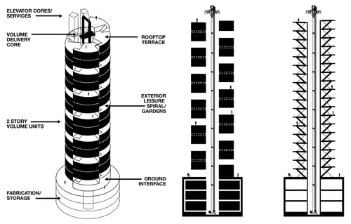 FVDC—Volumetric Unit Assembly | Fantastic Offense