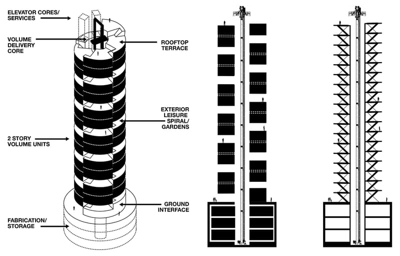 FVDC—Volumetric Unit Assembly | Fantastic Offense