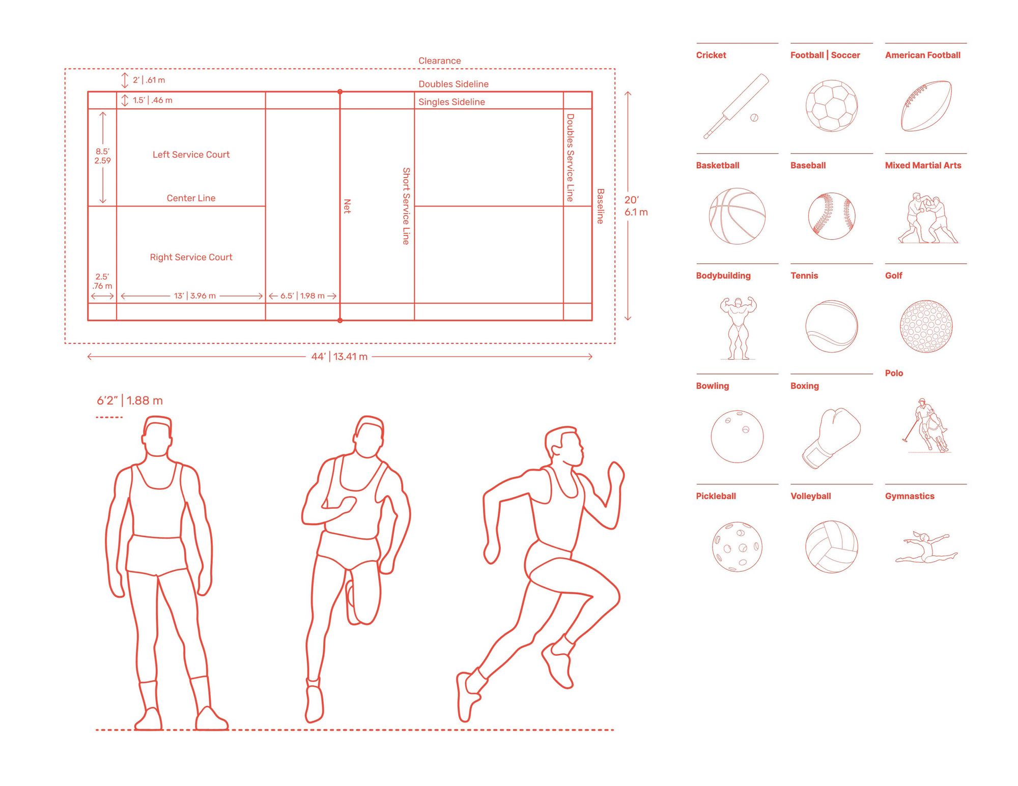 DIMS—Dimensions Sports 2D | Fantastic Offense