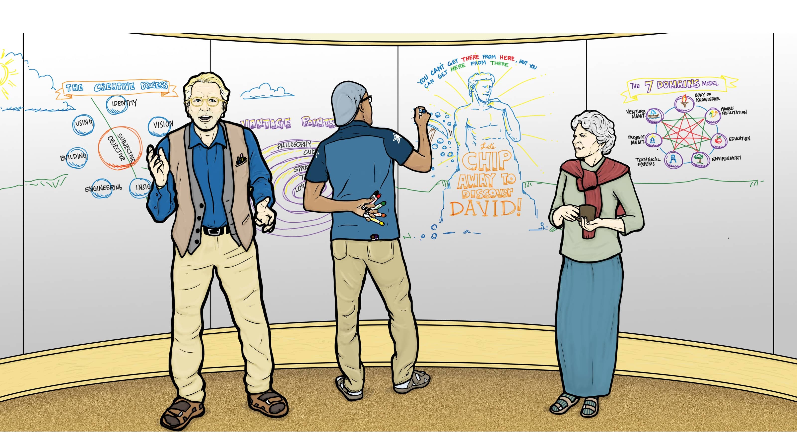 A Brief History of Modern Scribing/Graphic Recording