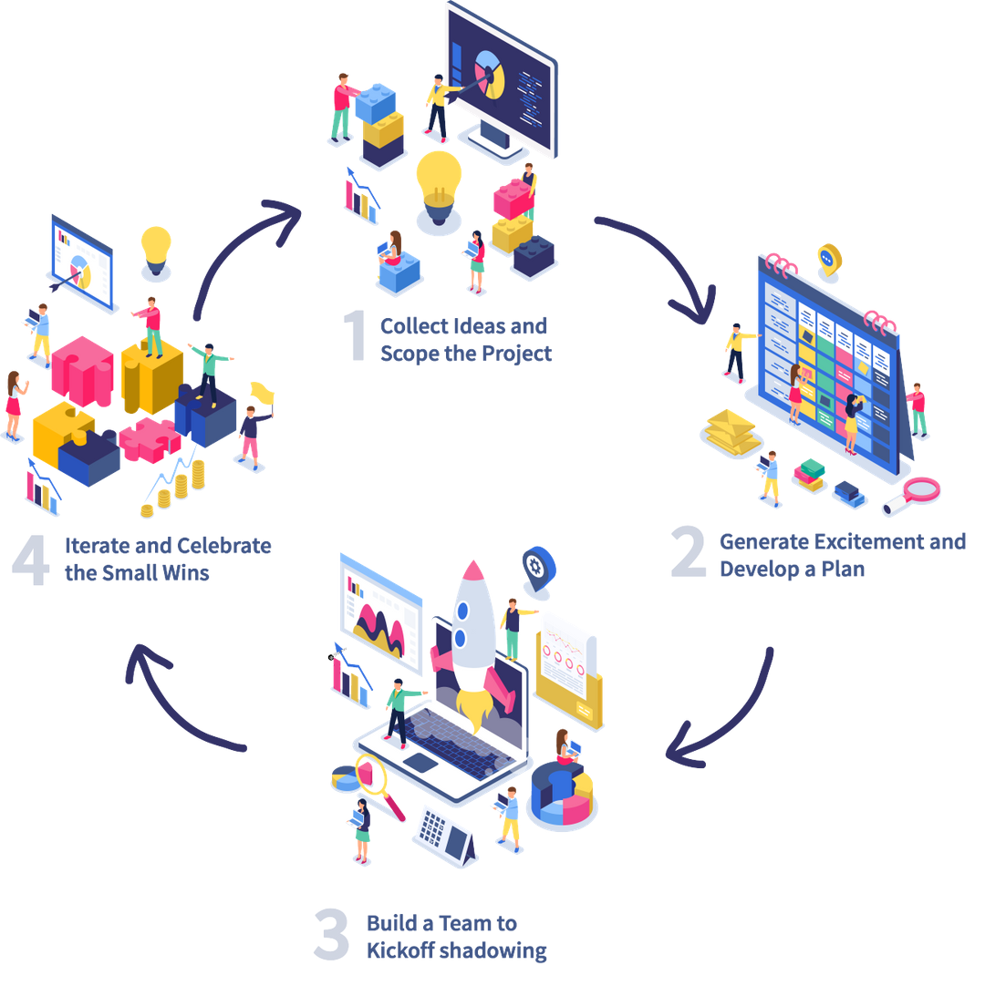 What is Shadowing? - Process Improvement in Any Industry