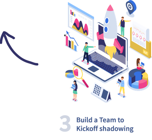 What is Shadowing? - Process Improvement in Any Industry