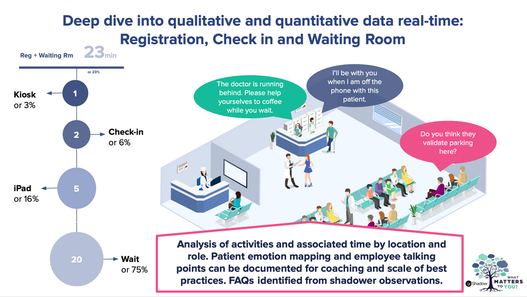 Top Patient Experience Dissatisfiers and How to Fix Them - goShadow®