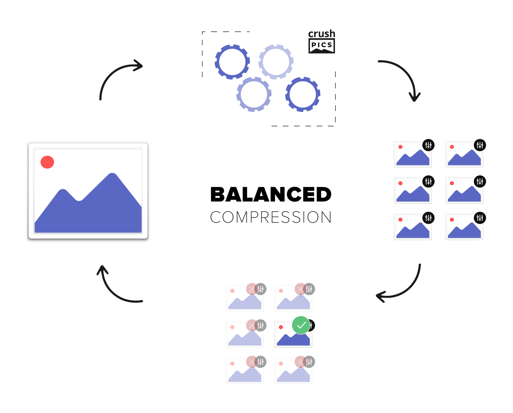 Crush.pics - How it works