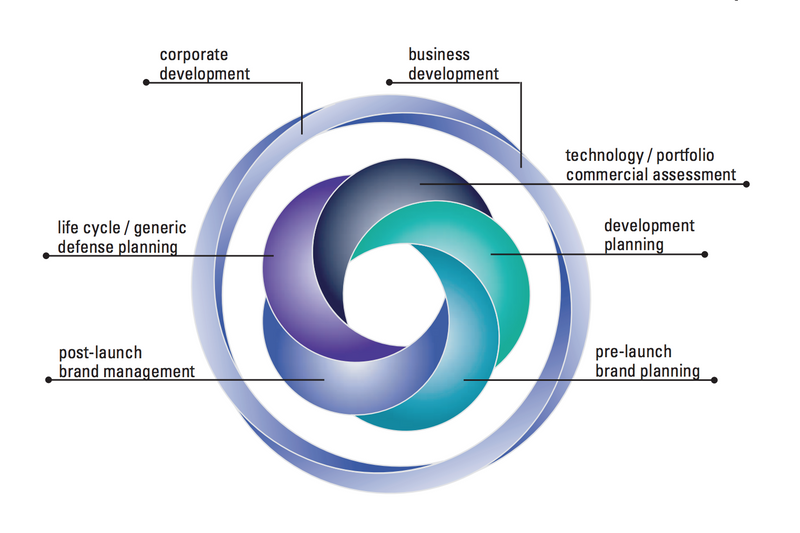 Biopharma Consultants