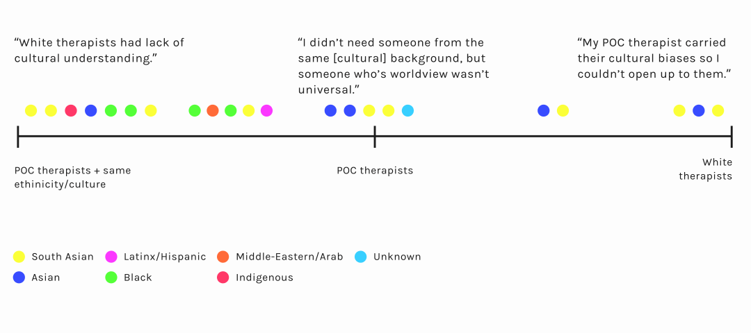 Connecting People of Color with Mental Health services