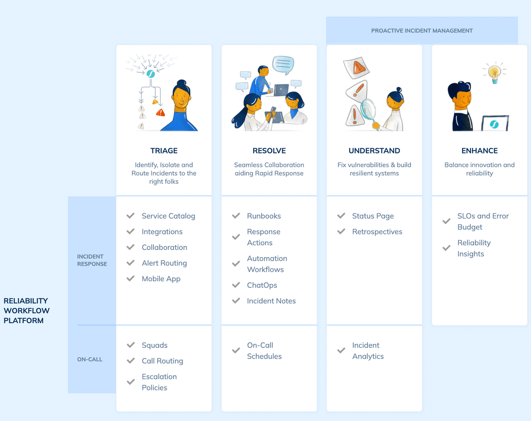 Squadcast | Incident management | Incident response | SRE | DevOps