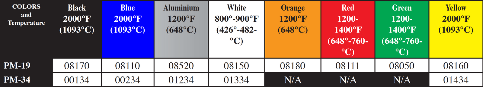 Mighty Marker High Temperature • Made in U.S.A. • Arro-Mark® Company L.L.C.