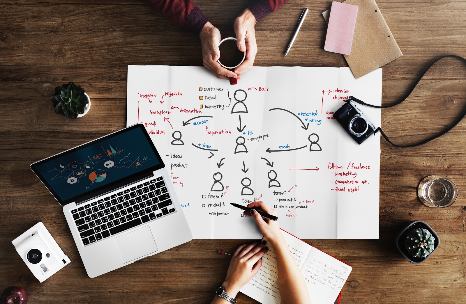 The Complete Guide To Writing A Nonprofit Business Plan GiveForms Blog