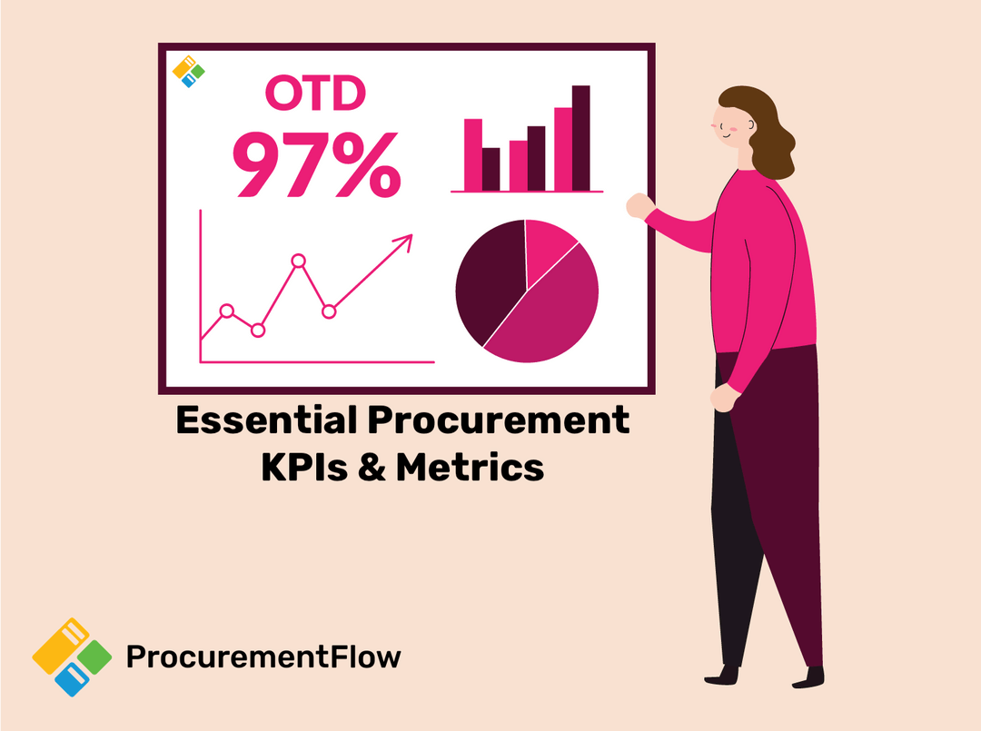 Procurement KPIs to boost Teamwork & Performance