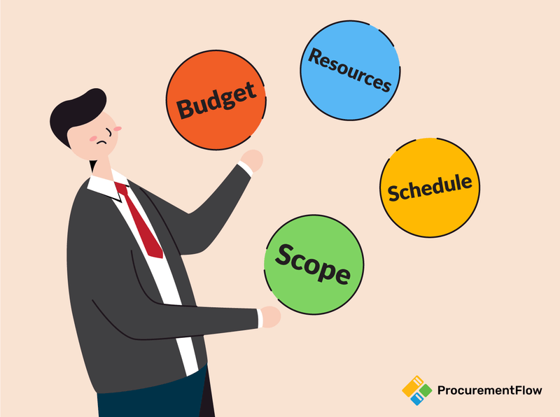 How to Manage Project Procurement Challenges?