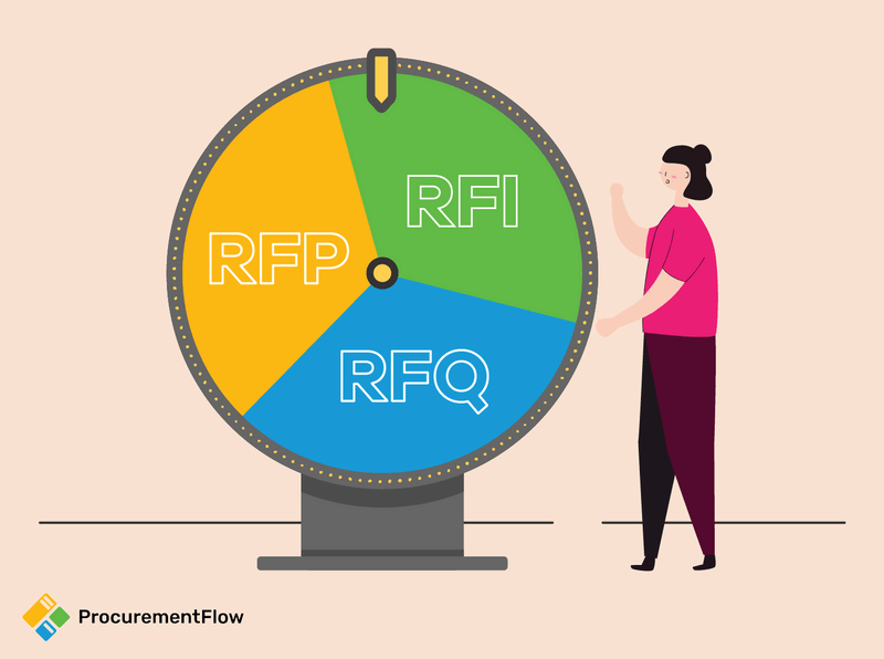 Mysterious RFx - what’s the difference between RFI, RFP, and RFQ?