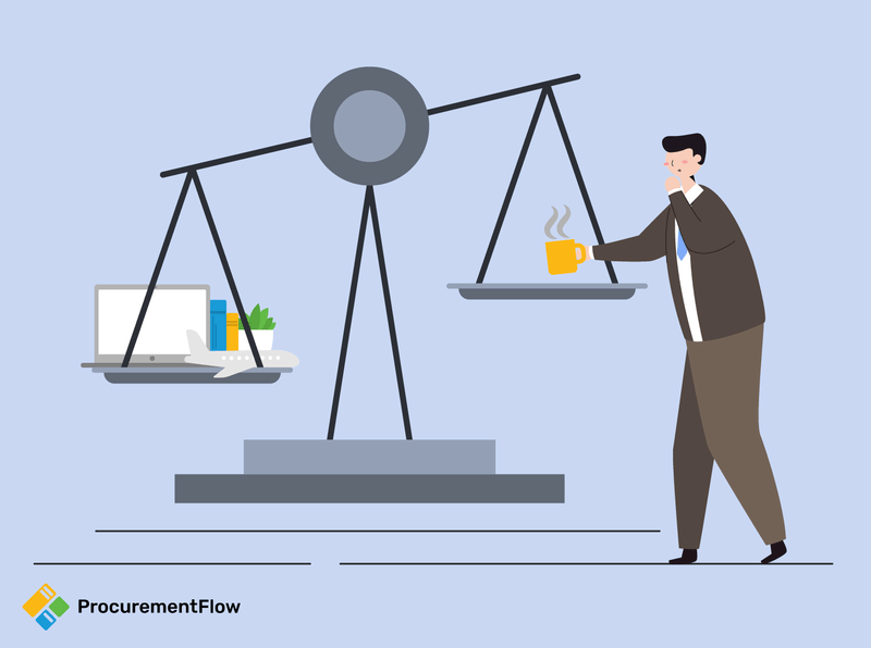 What are discretionary costs and how to manage them?