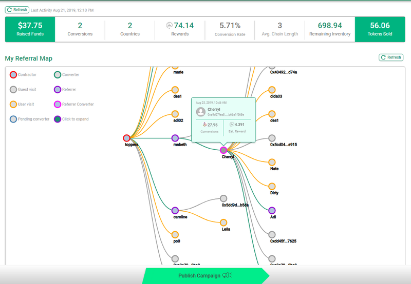 2key Blog | 2key.network & The Graph (Part 3): One Referral Map To Rule ...