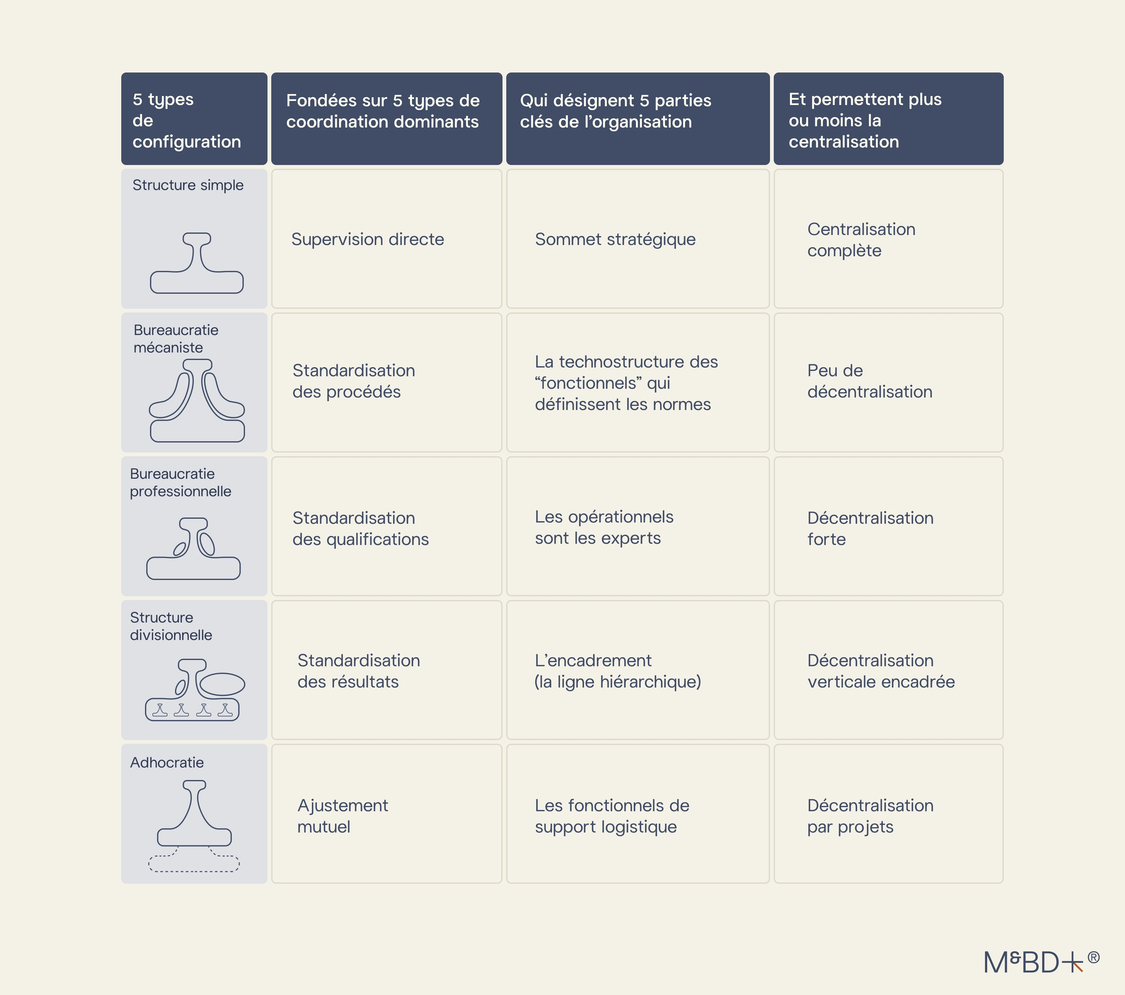 La transformation organisationnelle