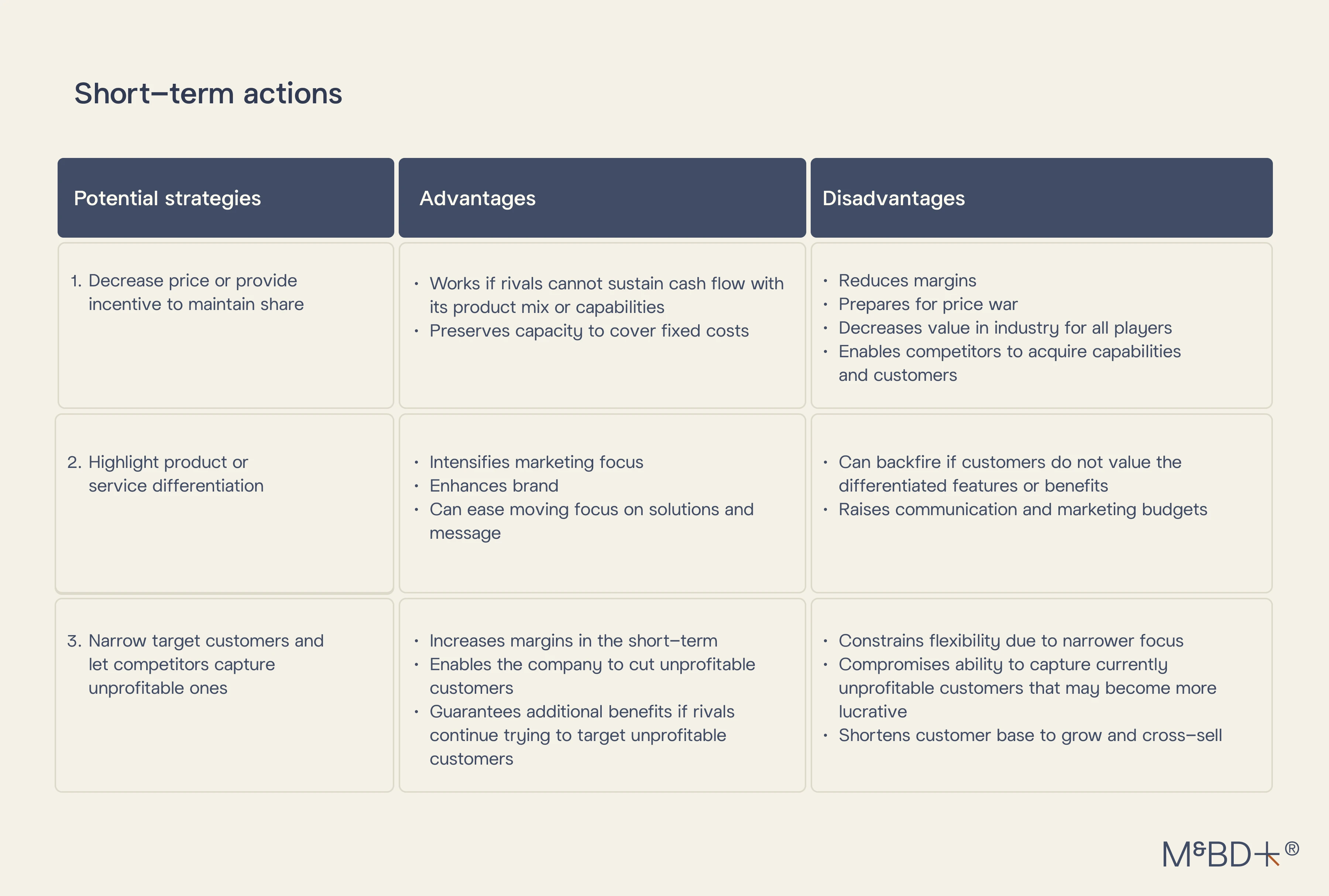 The impact of pricing on corporate strategy