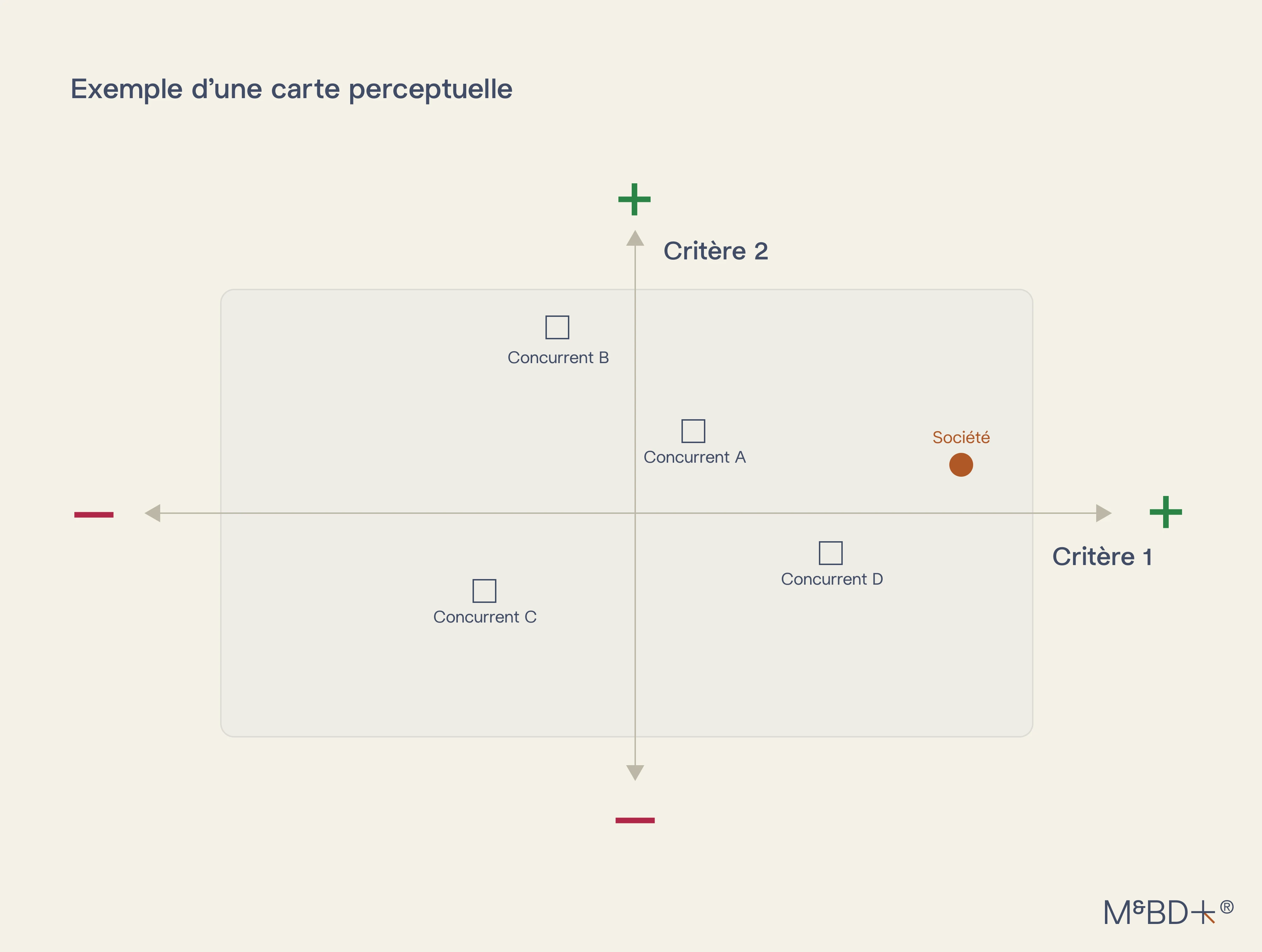 Le positionnement : un choix stratégique