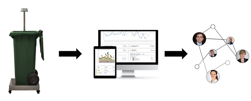 Kitro Food Waste Australia | Eco Guardians